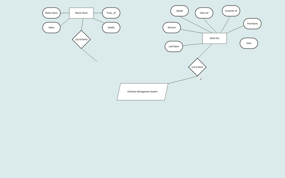 ERD of Inventory Management System | Visual Paradigm User-Contributed ...